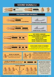 Sound Signals Cockpit Card - cockpitcards.co.uk