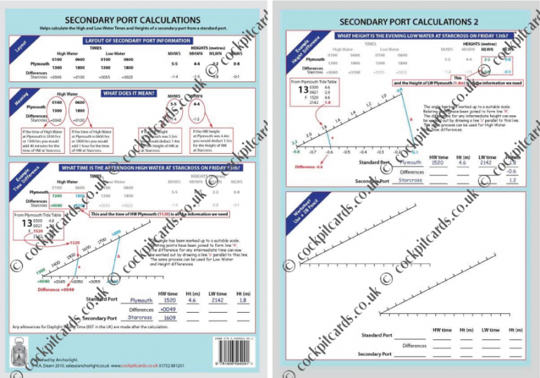 Secondary Port Calculation Sheet - cockpitcards.co.uk