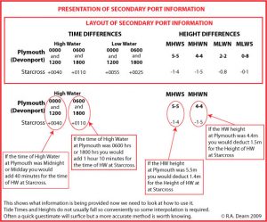 Secondary Ports Explained - cockpitcards.co.uk